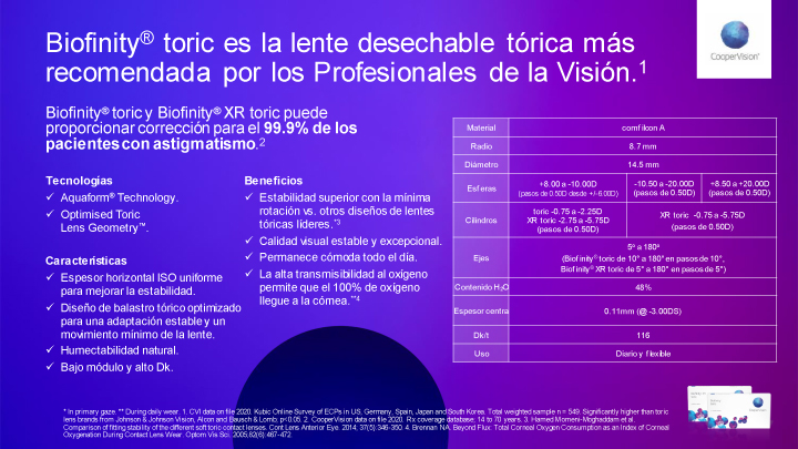 Coopervision aumenta el parámetro de su Biofinity Toric XR ...